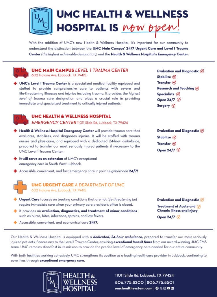 UMC Emergency Center at Health & Wellness Hospital | Lubbock, TX